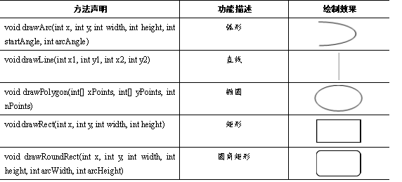 Java语言程序设计—gui（图形用户界面） 知乎