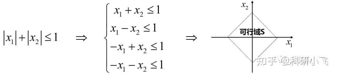KKT条件，原来如此简单 | 理论+算例实践 - 知乎
