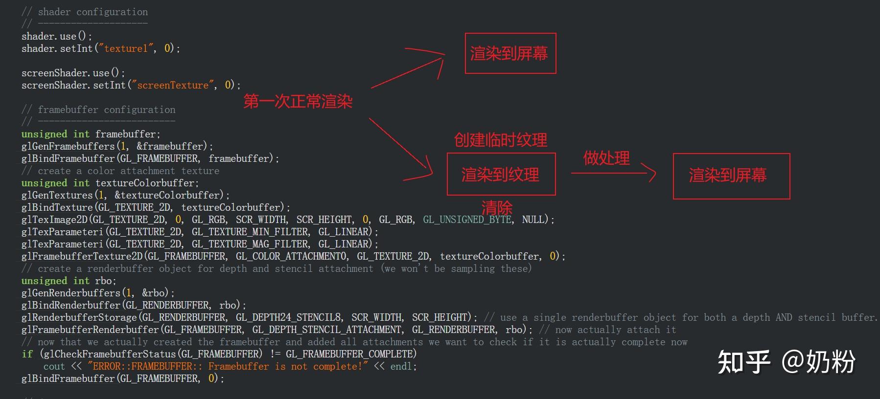 用RendererFeature和CommandBuffer写URP后处理 - 知乎