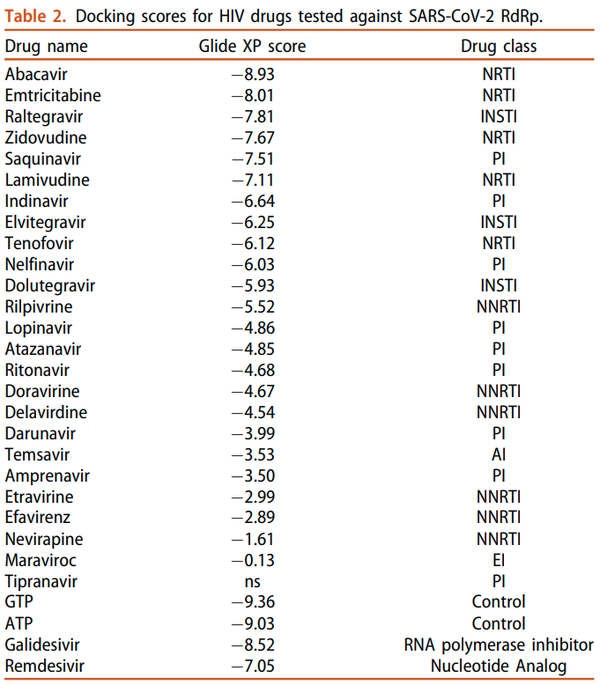 新冠药理：Paxlovid和瑞德西韦的原理，RdRp和MPro抑制剂与病毒的结合（docking）数据，还有哪些常用药可抑制病毒 - 知乎