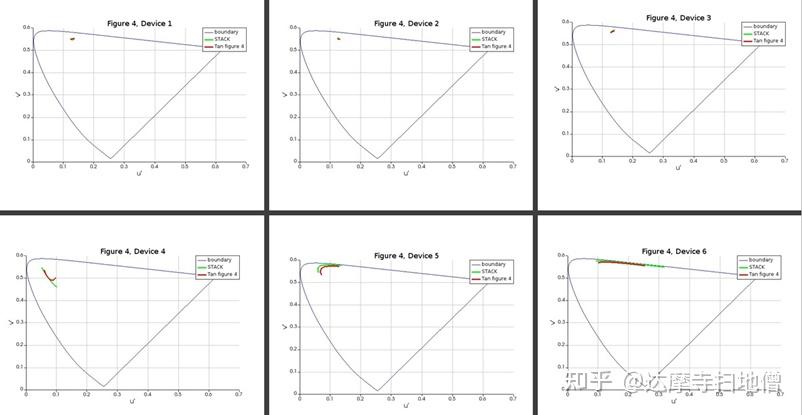 Ansys Lumerical | 使用 STACK 求解器优化 OLED - 知乎