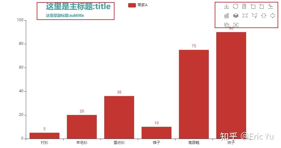 Pyecharts从入门到应用 - 知乎