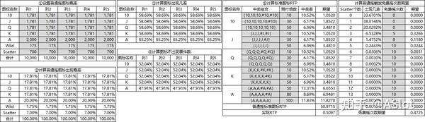Slots番外篇——Python模拟Way Slots - 知乎