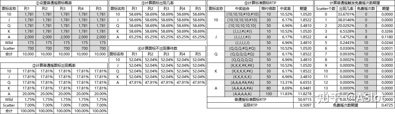 Slots番外篇——Python模拟Way Slots - 知乎