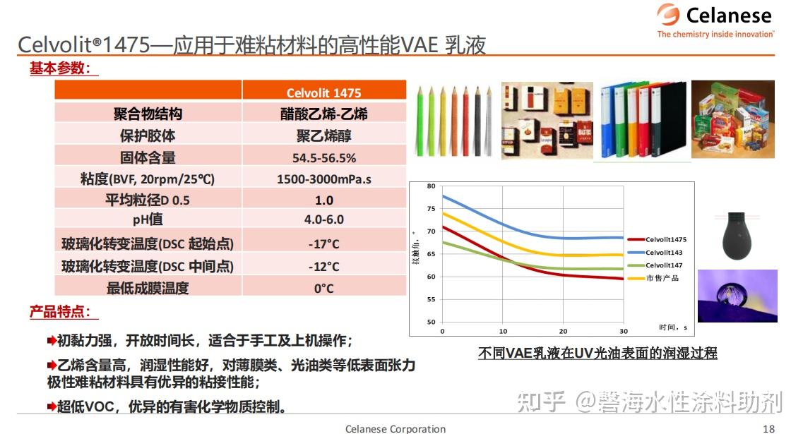 塞拉尼斯 VAE乳液 产品系列概述 Celvolit 149，149HV，1491，1475，1490，1468 - 知乎