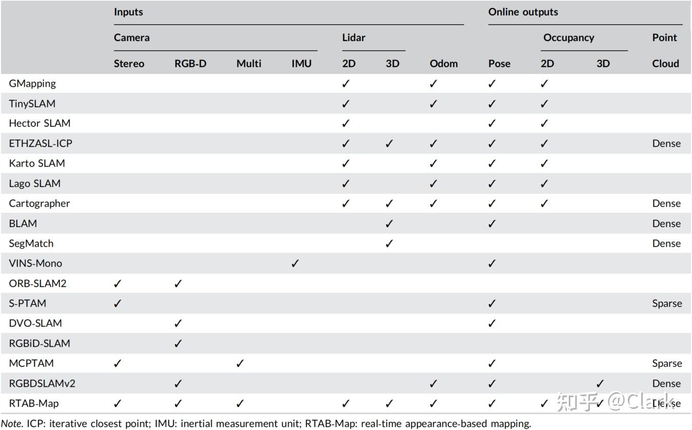 【论文阅读】RTAB-MAP as an open‐source lidar and visual simultaneous localization and mapping library - 知乎
