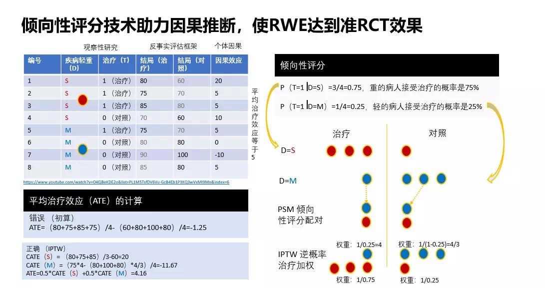 新药选择RWE 还是RCT - 知乎