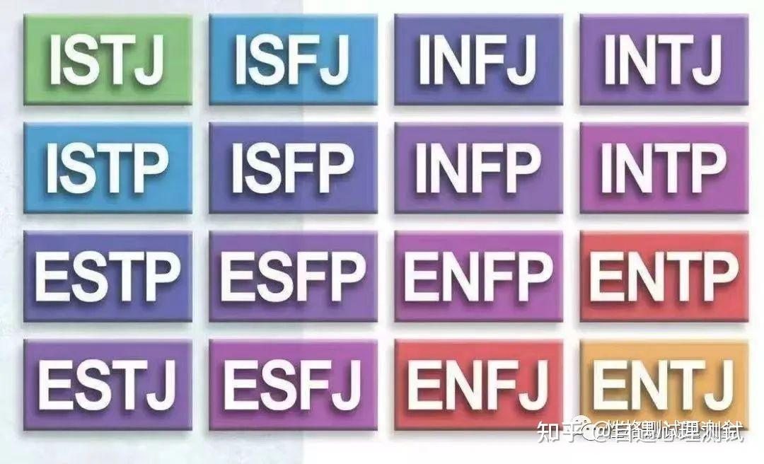 MBTI职业性格测试93题，是怎么受Z世代热捧的？ - 知乎