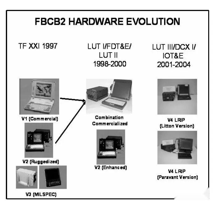 使指挥作战像使用微信一样简单--美军FBCB2系统应用 - 知乎