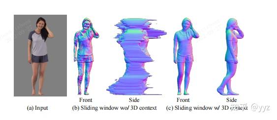 PIFuHD: Multi-Level Pixel-Aligned Implicit Function for High-Resolution ...
