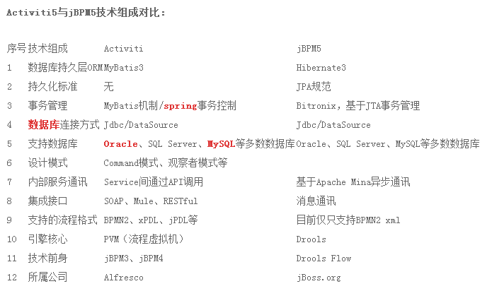 浅谈jBPM5与Activiti之间的差异对比 - 知乎