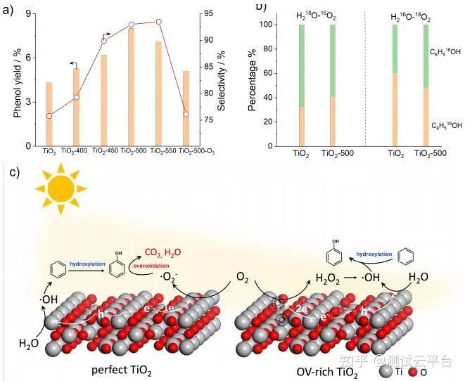 王心晨，第70篇Angew！ - 知乎