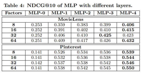 [论文笔记]Neural Collaborative Filtering - 知乎
