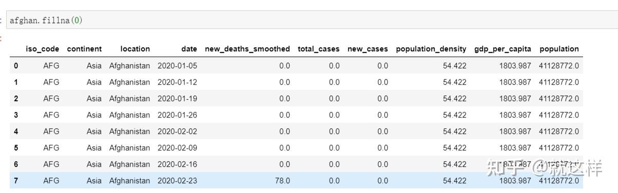 Pandas中缺失值（NaN）的处理（一） - 知乎