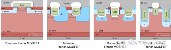 碳化硅（SiC）纵览—第 4 期：罗姆第四代 SiC MOSFET 技术评论 - 知乎