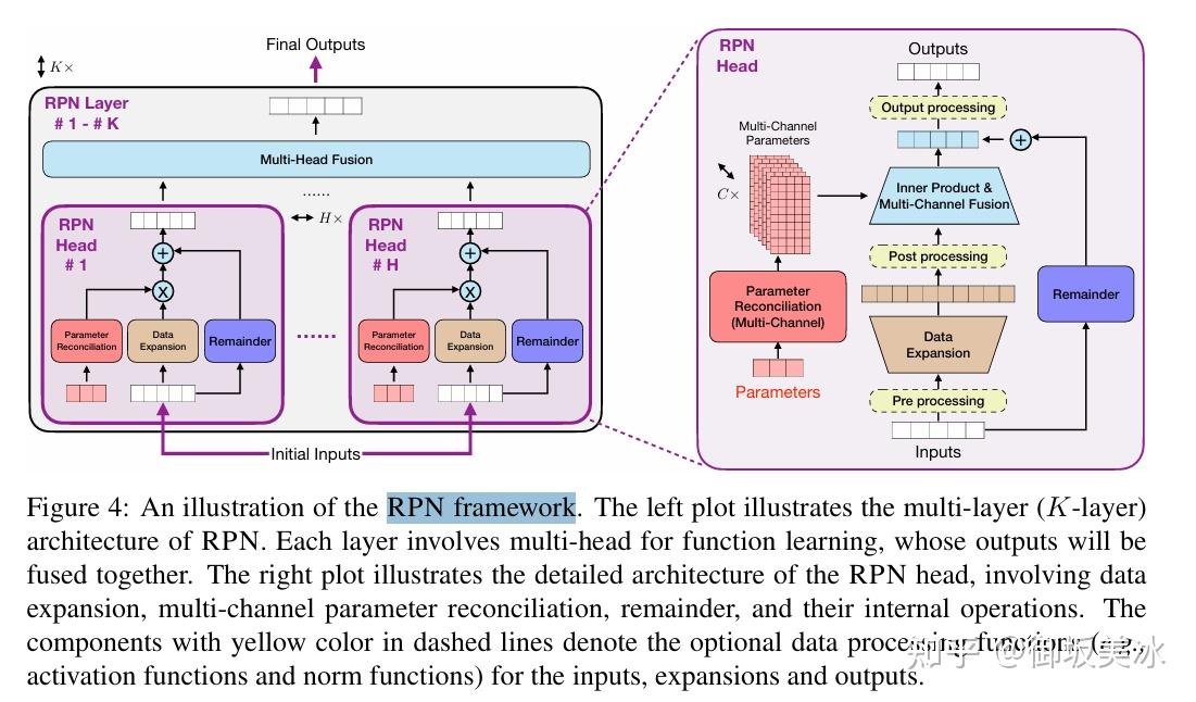 模型大一统！统一PGMs, Kernel SVMs, MLP与KAN调和多项式网络 - 知乎