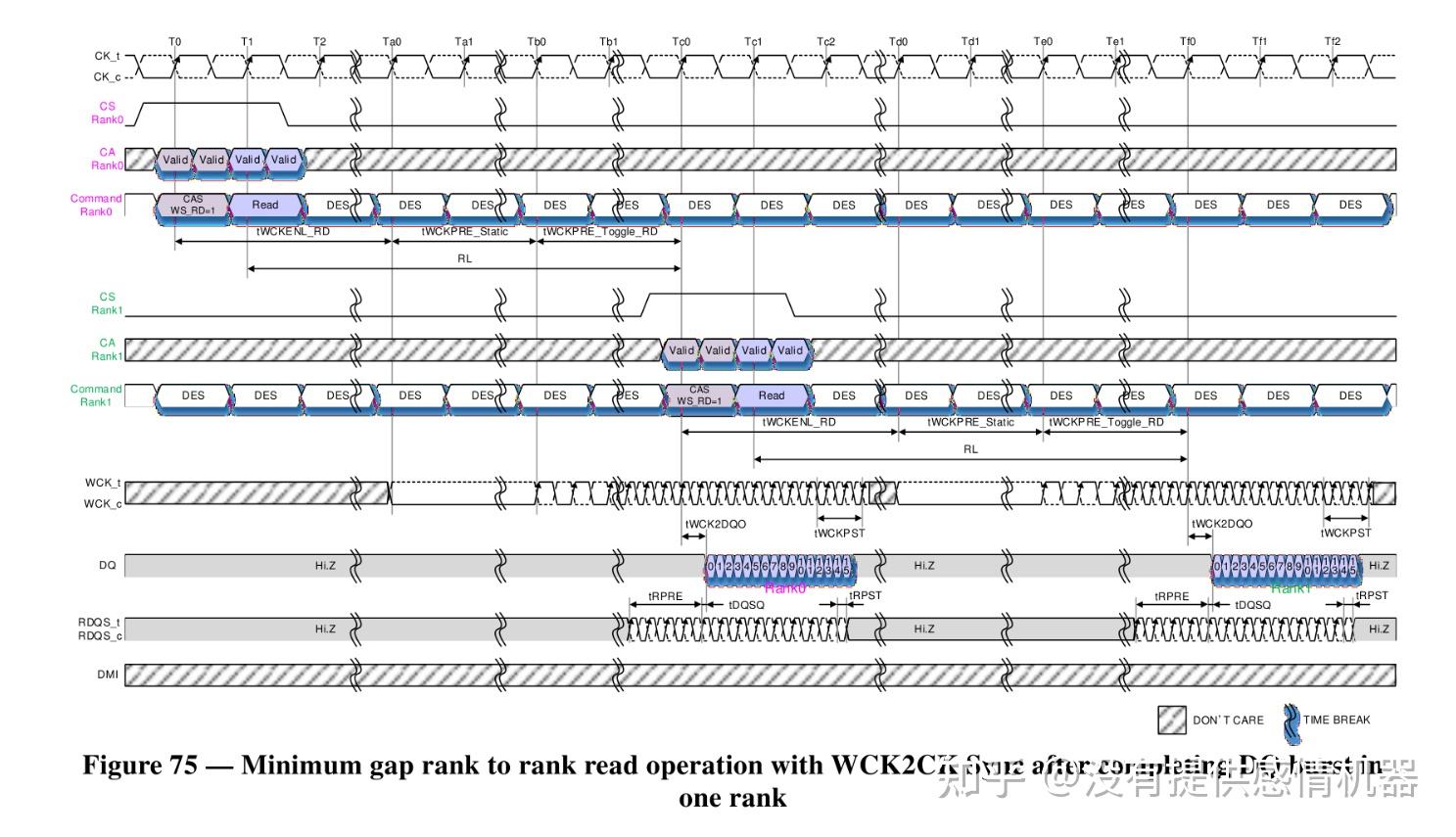 LPDDR5/5X 协议解读（三）WCK operation - 知乎