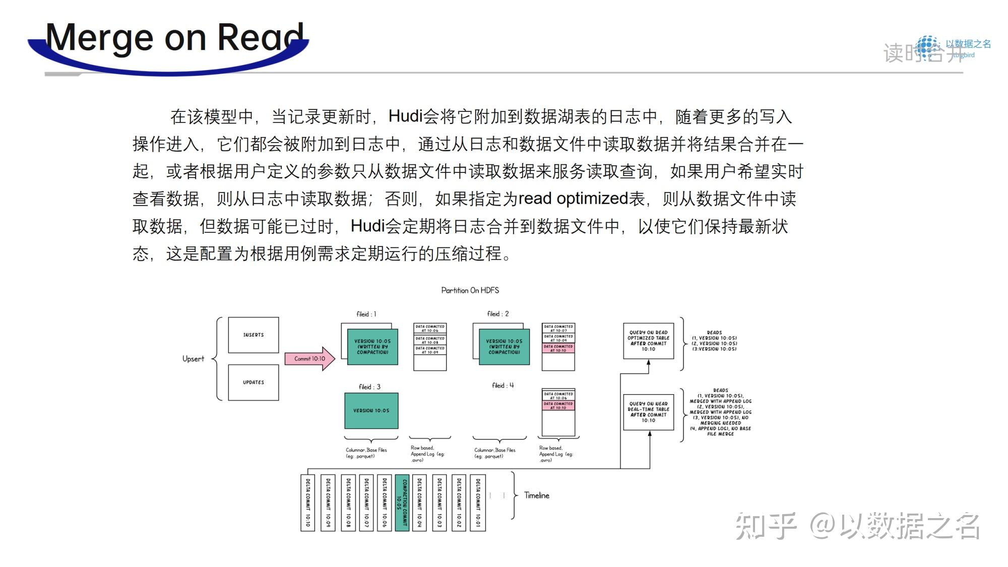 Apache Hudi 构建企业湖仓一体架构 - 知乎