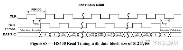 JESD B5.1 EMMC协议介绍（十九） - 知乎