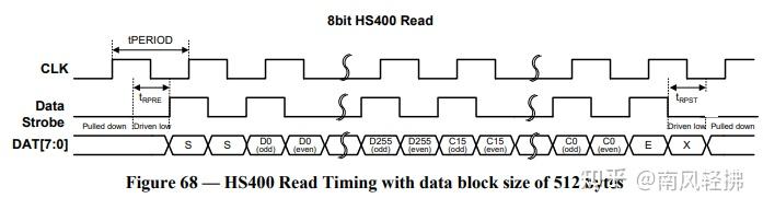 JESD B5.1 EMMC协议介绍（十九） - 知乎
