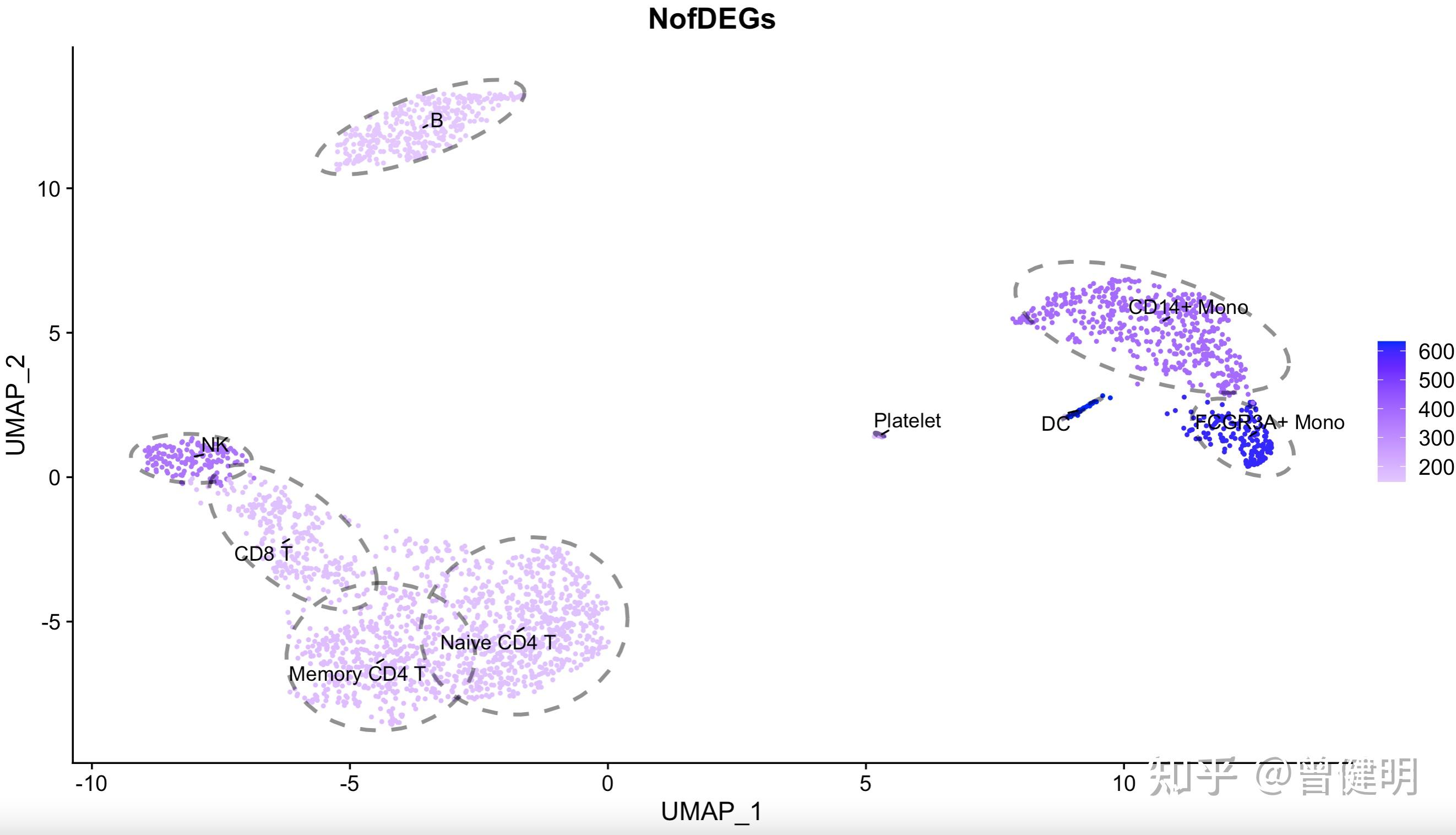 单细胞集大成者的seurat包的可视化本质上是ggplot2语法 - 知乎