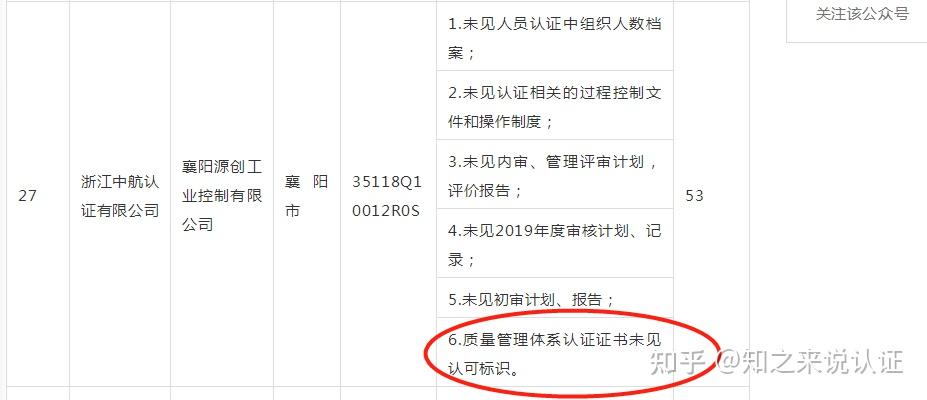 这个标志直接影响了一张ISO9001证书的含金量！ - 知乎