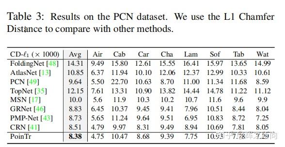 【论文阅读】【点云补全】PoinTr: Diverse Point Cloud Completion with Geometry-Aware Transformers - 知乎