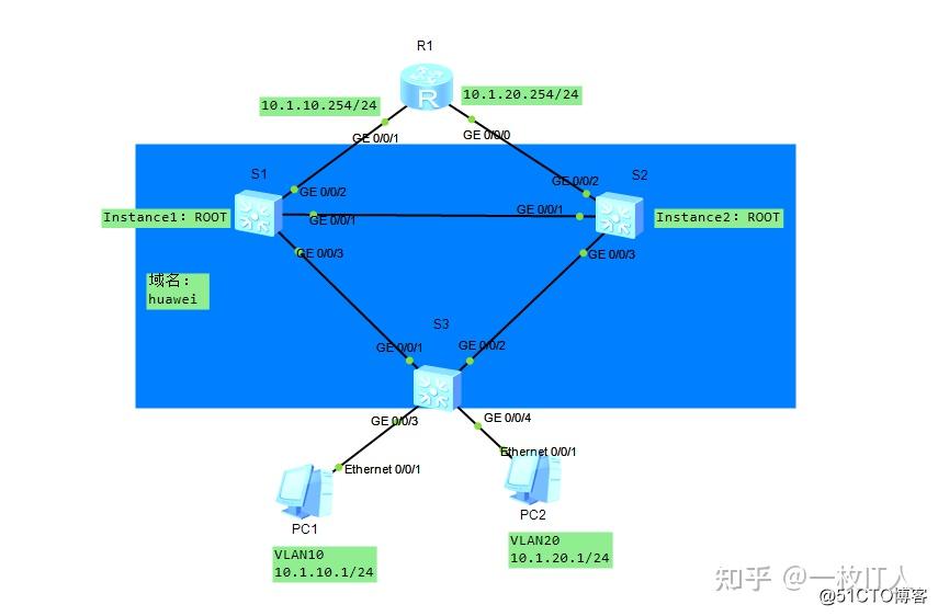 华为设备二层交换技术——MSTP协议详解 - 知乎