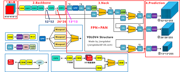 深入浅出Yolo系列之Yolox核心基础完整讲解 - 知乎