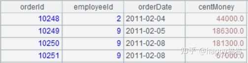 浅解比 SQL 更好用的 SPL - 知乎
