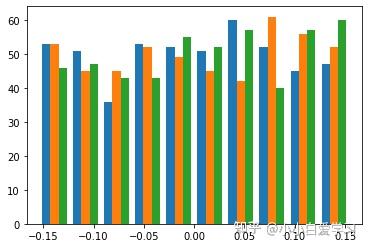 模型参数初始化 & xavier & msra - 知乎