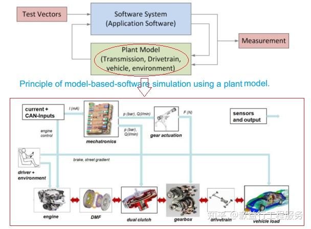 ECU开发基础系列--应用层软件开发1 - 知乎