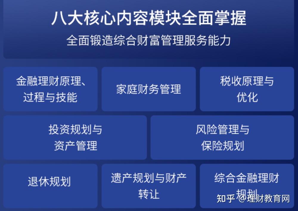 为什么说CFP是理财师的必备证书？ - 知乎