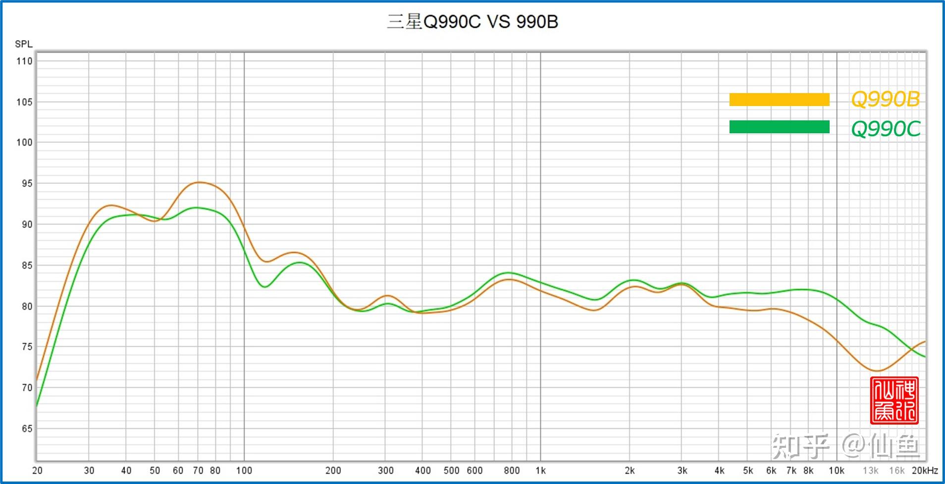 全网首发！三星Q990C回音壁深度拆解与评测（对比Q990B） - 知乎