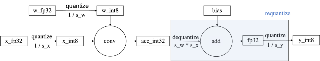 PPQ ~ OpenPPL 之多平台量化部署工具来啦！ - 知乎