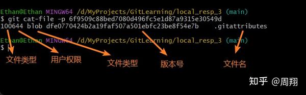 Git使用初级教程--版本号控制 - 知乎