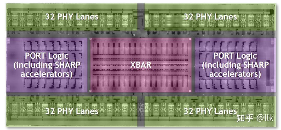 NVLink-NVSwitch-DGX | The interconnection of AI Era - 知乎