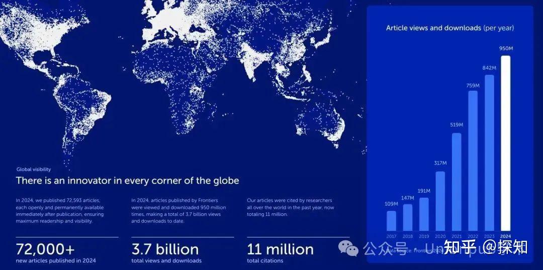 Frontiers与MDPI的2024年年报亮点解析：内容、期刊与拒稿率的深度对比 - 知乎
