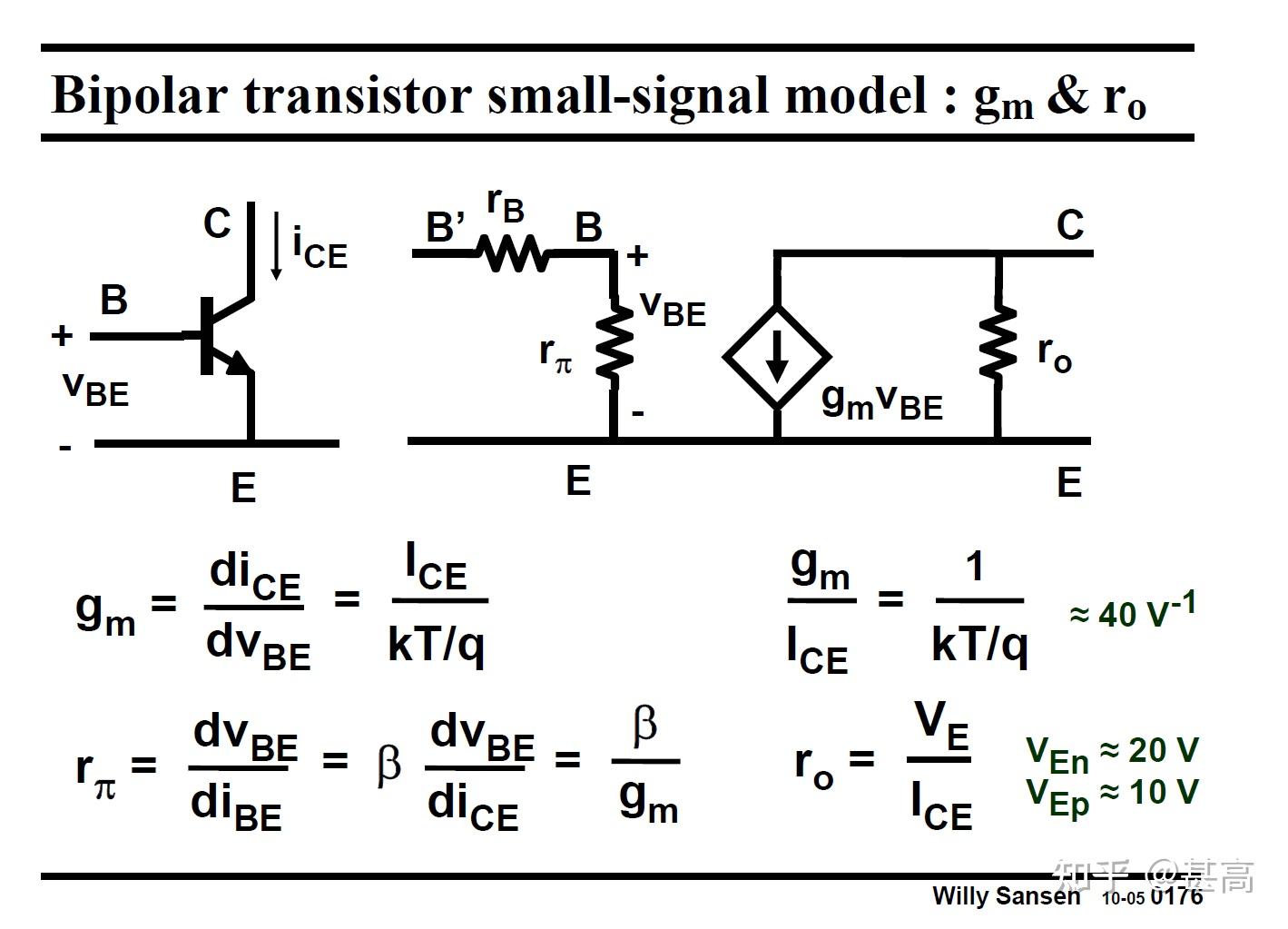 Chapter 1 Comparison of MOS and Bipolar transistor models - 知乎