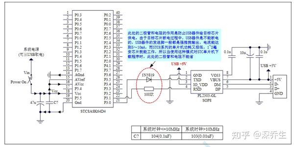 STC8单片机最小系统及串口调试（以STC8A8K64D4为例） - 知乎