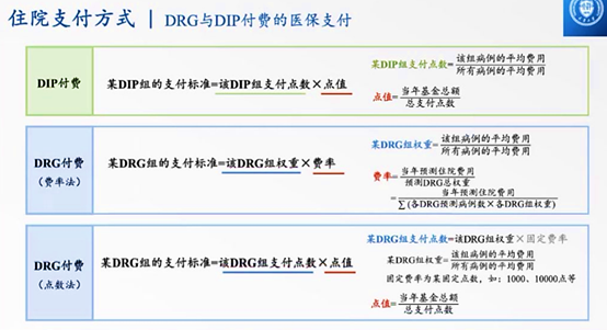 笔记整理：医疗保险支付之"DRG和DIP" - 知乎