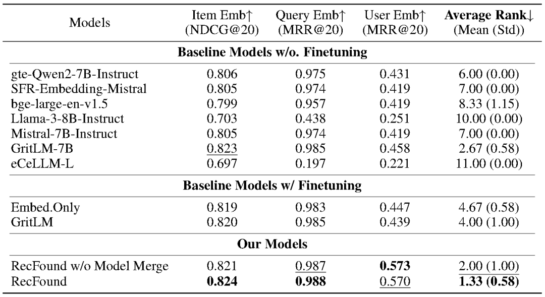 RecFound：面向推荐系统的生成式表征学习统一框架 - 知乎