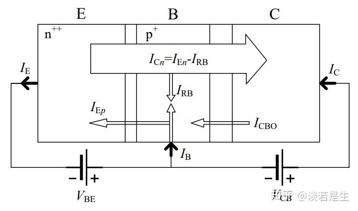 半导体器件之——BJT与HBT - 知乎