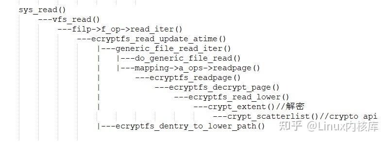 深入理解Linux加密文件系统（eCryptfs） - 知乎
