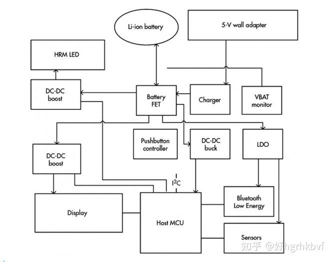 SIMO PMIC：为可穿戴设备电源设计打开方便之窗！ - 知乎