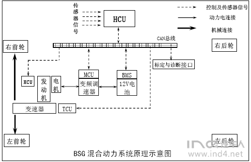 48V平台BSG技术 - 知乎