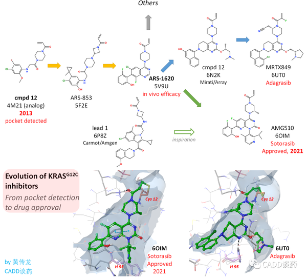 KRAS-G12C抑制剂发现与设计杂谈 - 知乎
