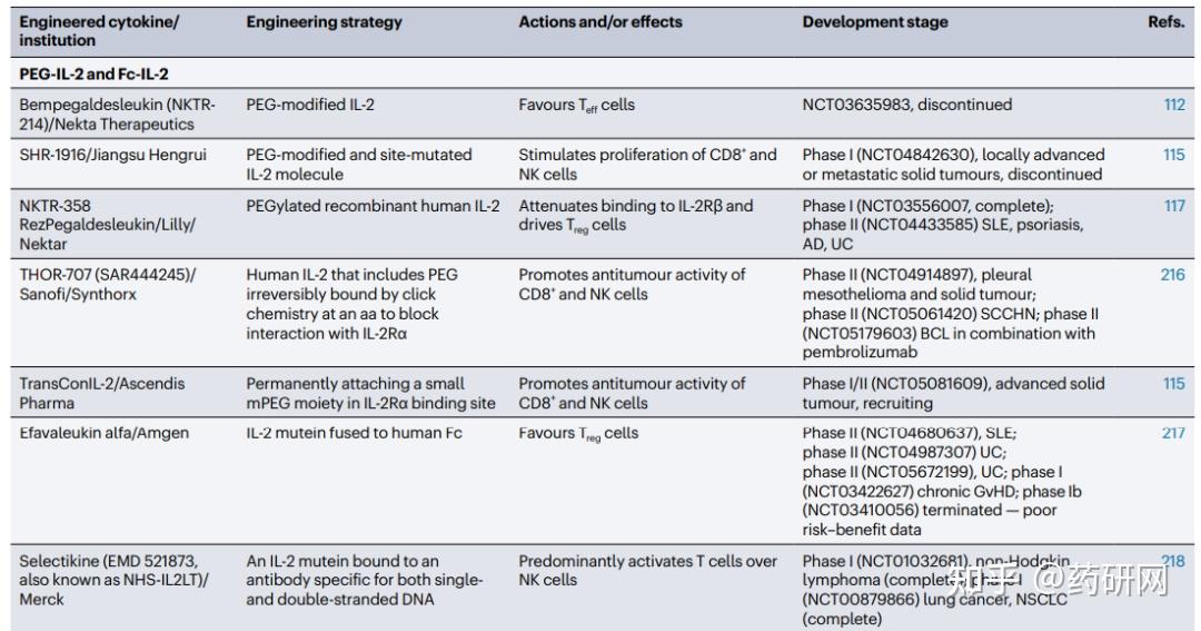 Review：治疗用细胞因子开发策略 - 知乎