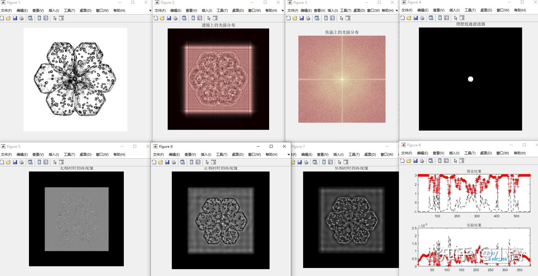 泽尼克相衬显微镜及Matlab实现 - 知乎