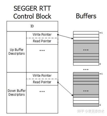 如何在IAR中使用J-Link RTT打印数据？ - 知乎